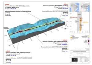 Bahia Graphite Corp – Empowering Global Growth with Our Brazillian Graphite